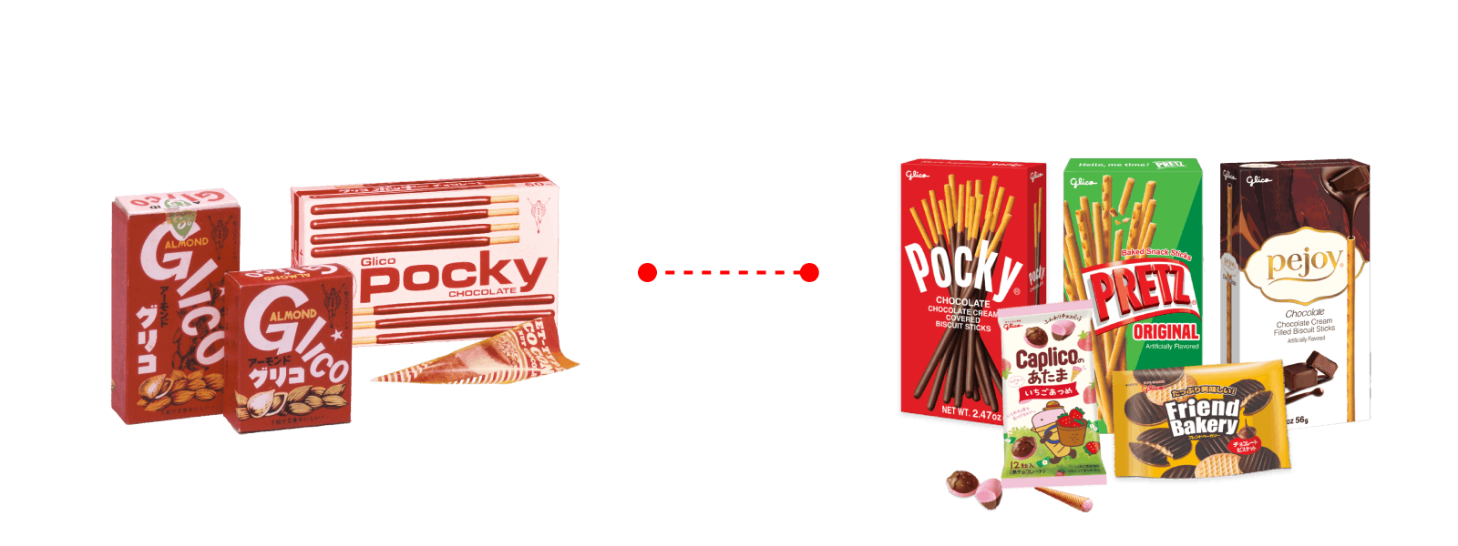Our Story | The Journey of Glico USA and Iconic Snacks like Pocky ...